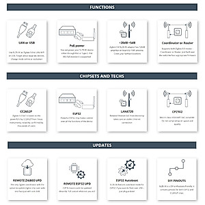 SMLIGHT SLZB-06 - Zigbee 3.0 to Ethernet,USB,and WiFi Gateway Coordinator with PoE, Works with Zigbee2MQTT, Home Assistant, ZHA