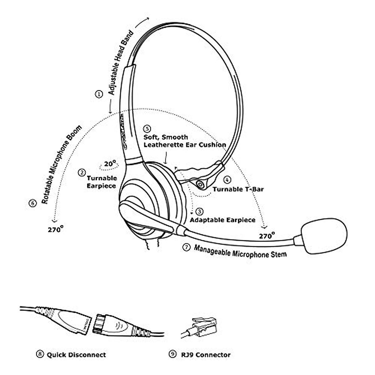 OvisLink Polycom Phone Headset Compatible with Polycom VVX Series, CX Series and Soundpoint Series | Noise Canceling Call Center Headset with RJ9 Quick Disconnect Cord, Flexible Rotatable Microphone