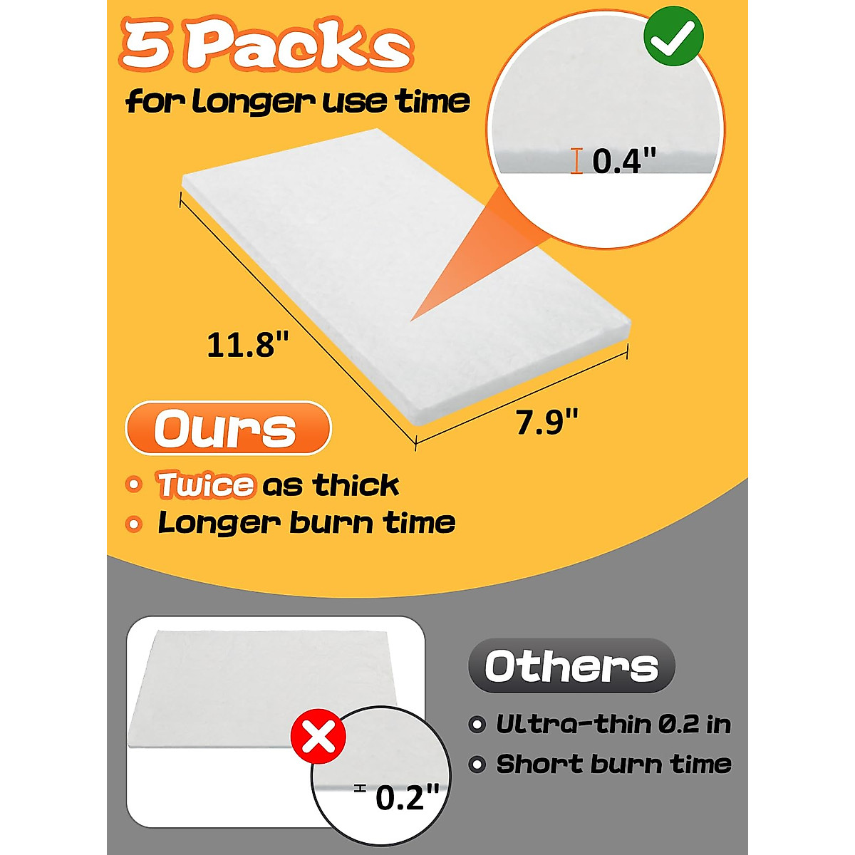 MADHOLLY Ceramic Wool for Portable Tabletop Firepit to Extend Burn Time- Premium Ceramic Wool Wick Sponge Ceramic Fiber Insulation for Bioethanol Fireplaces, 5Pack