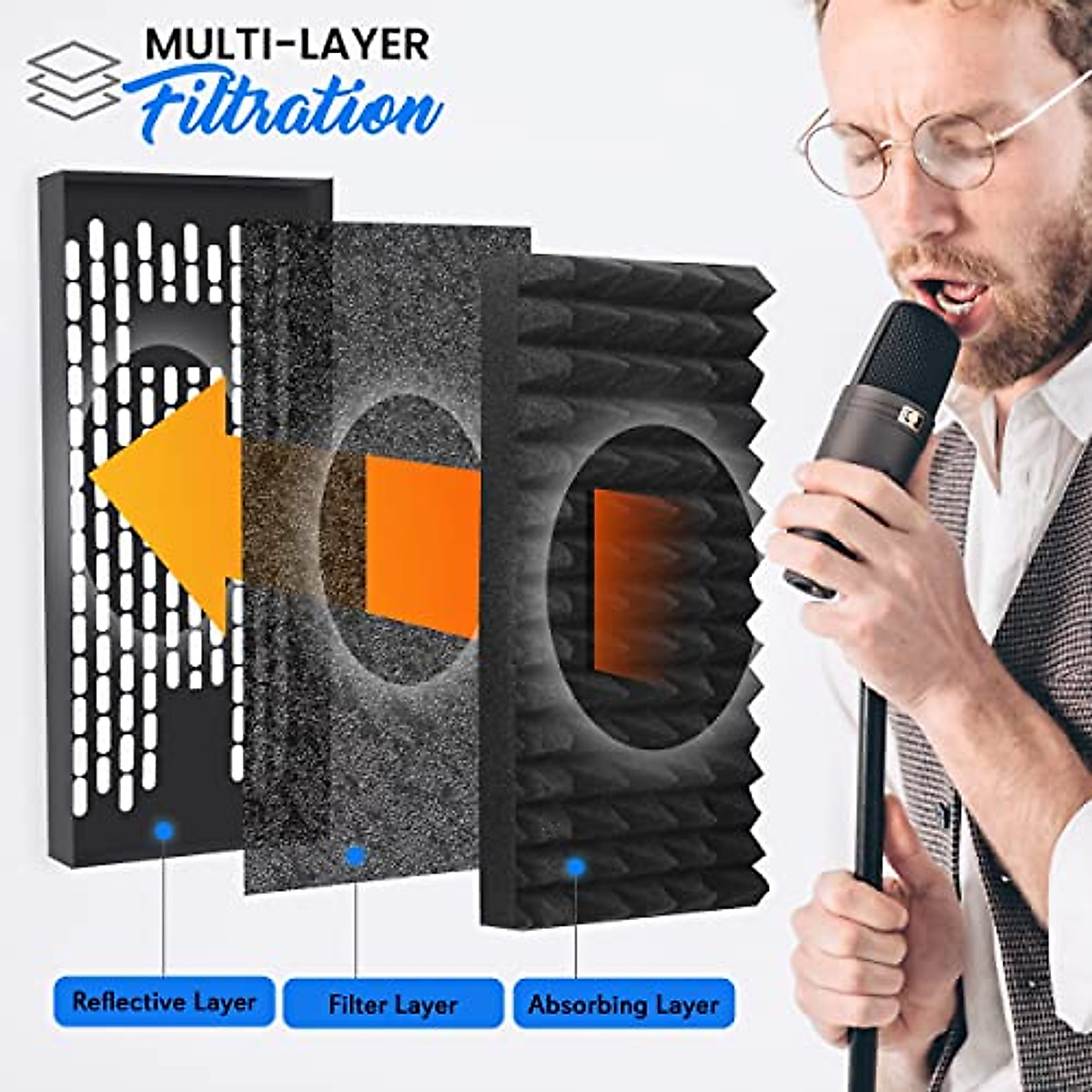 PyleUsa Microphone Isolation Shield, 5 Panel Acoustic Vocal Sound Dampening Noise Absorb Record Studio,1.6" Foam,Adjust Mic Depth,Removable Shock Mount, ⅝" Threaded,Podcast,Sing and Broadcast-1 set