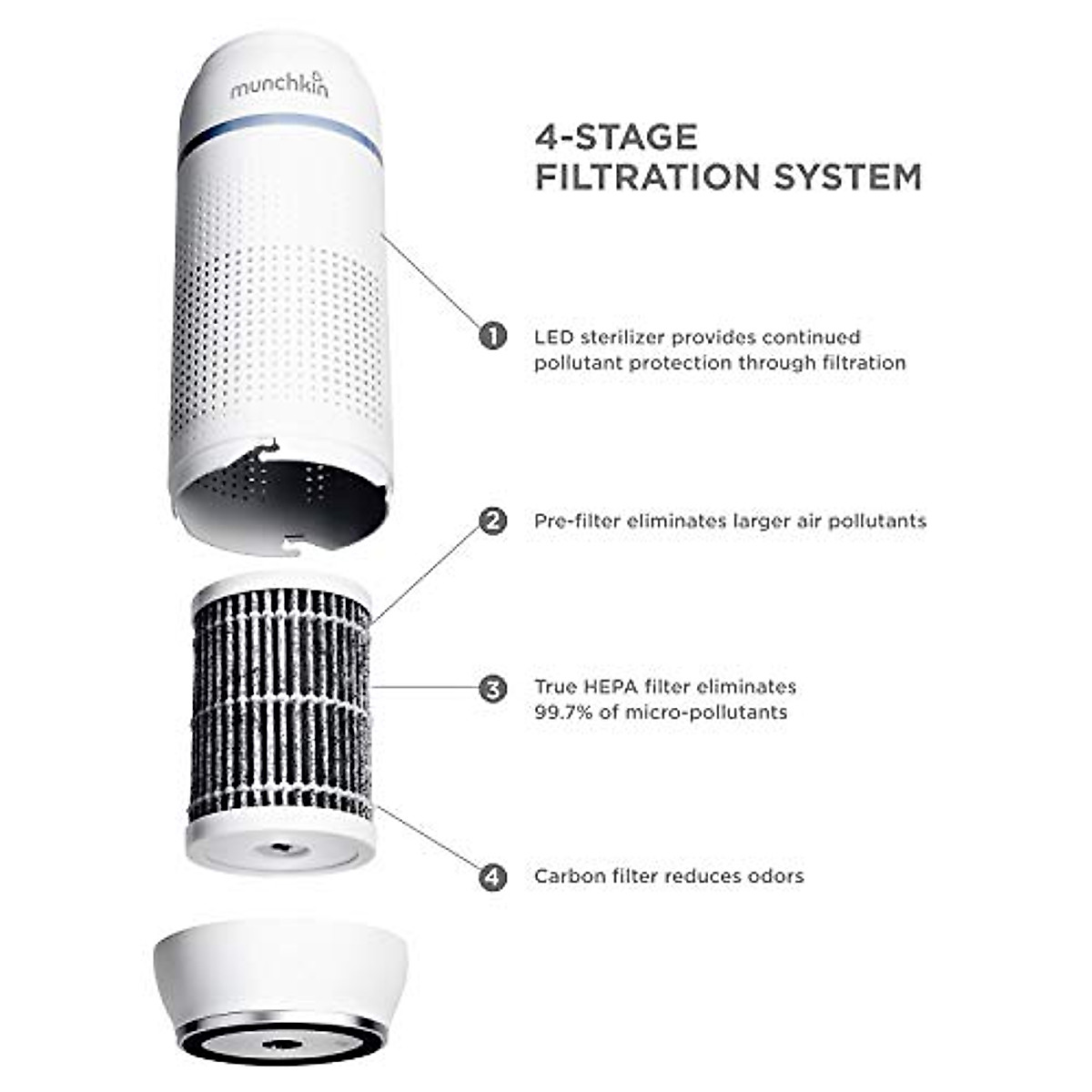 Munchkin® Portable Air Purifier, 4-Stage True HEPA Filtration System Eliminates 99.7% of Micro-Pollutants, White