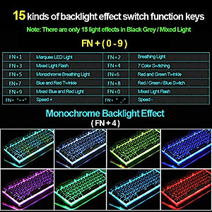 FELiCON Wired Game Keyboard and Mouse Combo, RGB LED Backlit Mechanical Feel Keyboard with Hand Rest Phone Holder,and 6 Button 3200 DPI Mice and Large RGB Mouse Pad for Computer Gamer Office