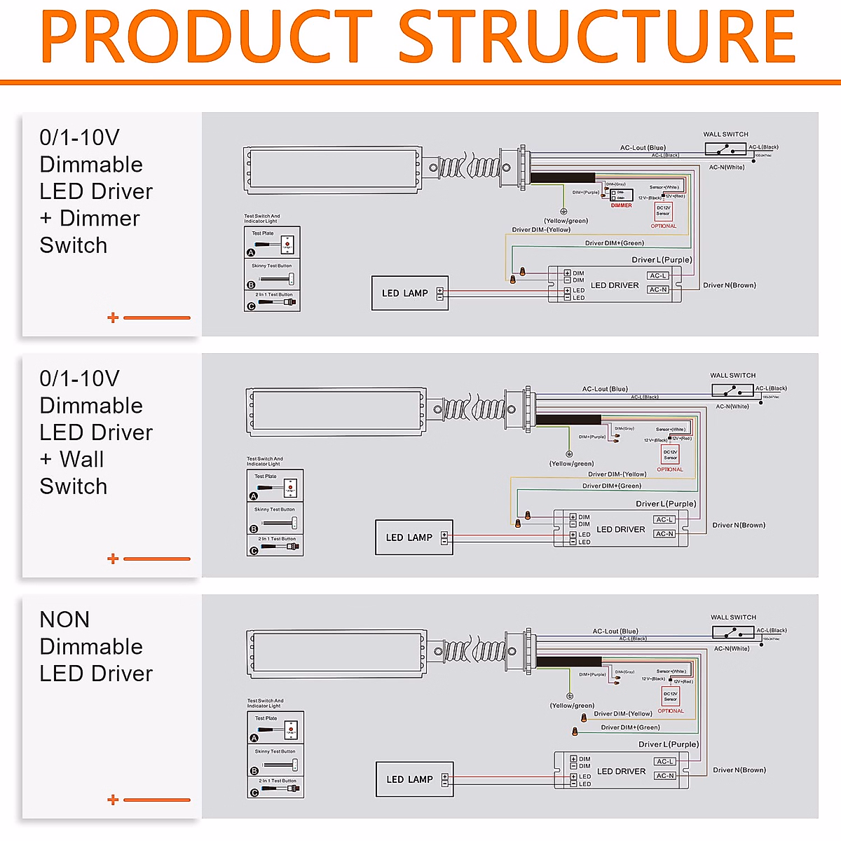 LED Emergency Backup Driver 20W, Emergency Time Over 90 Minutes Emergency LED Driver, 100V-347VAC Rechargeable UL Listed LED Emergency Backup Battery for Recessed Light, Panel Light (20W (1-Pack))