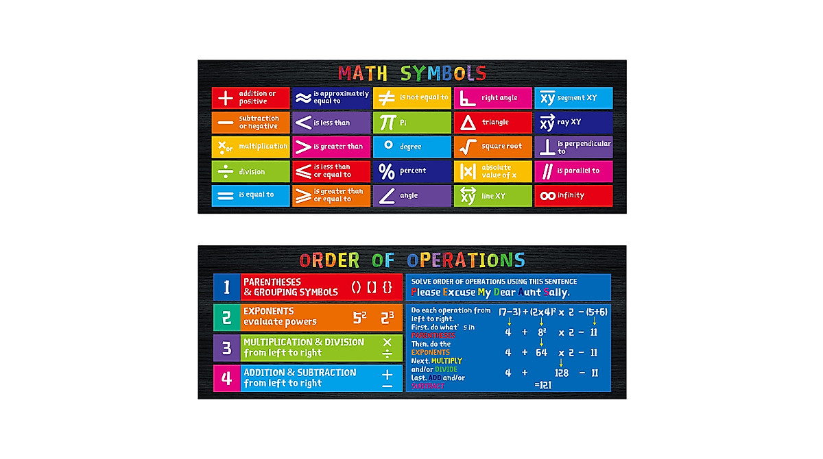 Math Symbols Poster Set for Classroom - Large, Vibrant Wall Decor