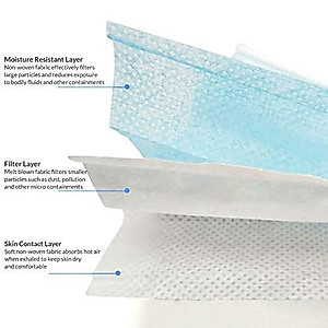 50pcs Disposable Face Masks by HUUMAN, 3-Ply Non-Sterile Procedural Masks, Dust Resistant Filter, Breathable, Adjustable Nose Bridge, Pack of 50 Comfortable Face Masks USA Assembled