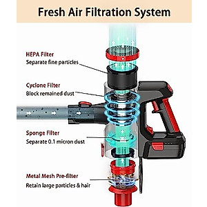 VACLAB Cordless Vacuum Cleaner, 25Kpa Lightweight Stick Vacuum with All-Terrain Brush Heads, 6-in-1 Multifunctional Stick & Handheld Vacuum, Rechargeable Wireless Vacuum for Hard Floor Carpet
