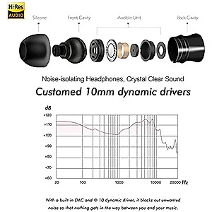 USB C Headphones Ecoker Hi-Fi Immersive Bass Sound Metal Earphones Type C Earbuds with MEMS Microphone for Samsung Galaxy S21/Ultra/S20/Note10, Google Pixel 5/4/3/2 - Black(Updated Version)