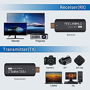 FEELWORLD WSP HDMI Wireless Transmitter and Receiver,1080P 60HZ Mini Wireless HDMI Extension Kit with 5 GHz 50M/164ft Plug and Play for Streaming Video and Audio from Laptop, PC to HDTV/Projector