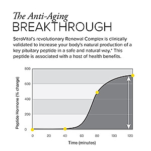 Serovital Renewal Complex, Serovital - Renewal Supplements - Female Critical Peptide Support - Revitalizer for Women, 120 Capsules (Pack of 1)