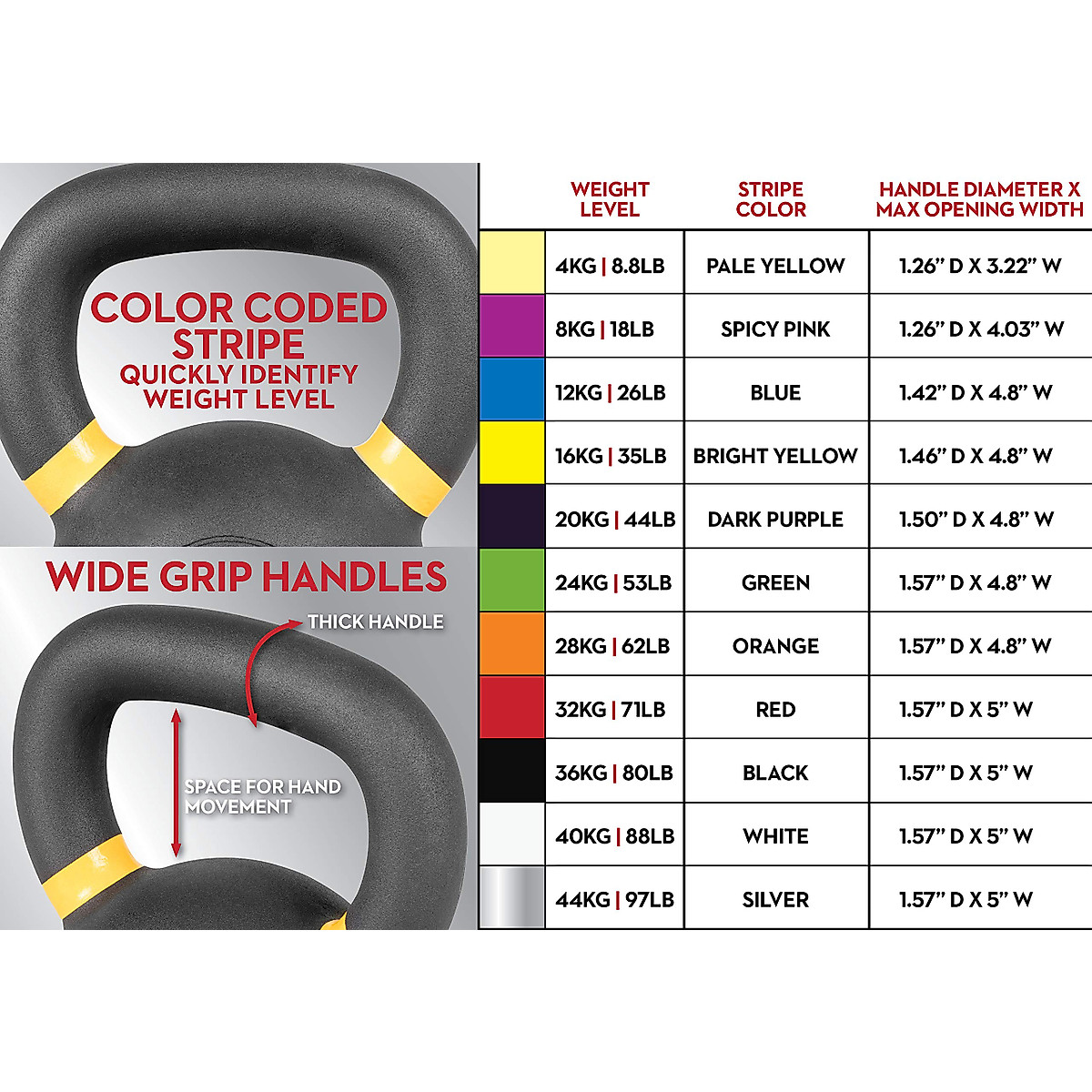 Lifeline Kettlebell Weight – 24 kg/53 lb , Black