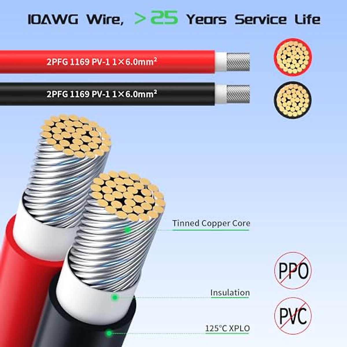 Solar Panel Wire 50Ft Black and 50Ft Red Kit, Bateria Power Solar Panel Extension Cable 10AWG (6mm²) Tinned Copper Wire for Outdoor Automotive RV Boat Marine Solar Panel (Black+Red)