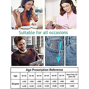 sevenplus 2 Pack Reading Glasses Blue Light Blocking, Anti UV Glare, Foldable Computer Spring Hinge Readers for Women Man 2.5X