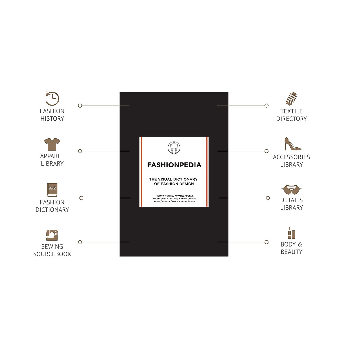 Fashionpedia: The Visual Dictionary of Fashion Design