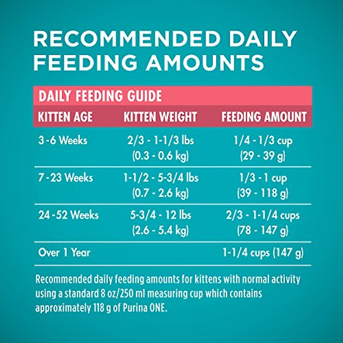 Purina ONE High Protein, Natural Dry Kitten Food, +Plus Healthy Kitten Formula - 7 lb. Bag