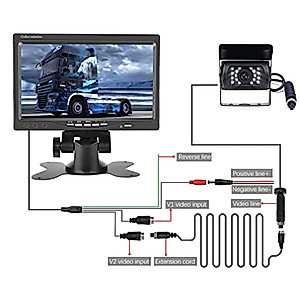 Hikity Backup Camera with Monitor Kit, Waterproof 18 IR LED Night Vision Reverse Camera + 7" Rear View Monitor Vehicle Parking System for RV Bus Trailer Truck (65ft 4-Pin Aviation Video Cable)