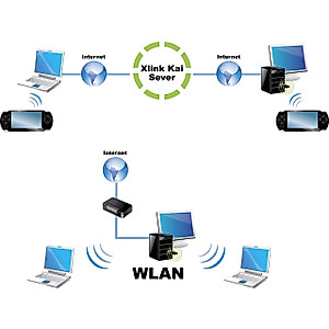 ASUS (USB-N13) Wireless-N USB Adapter IEEE 802.11b/g/n USB 2.0 Up to 300Mbps Wireless Data Rates