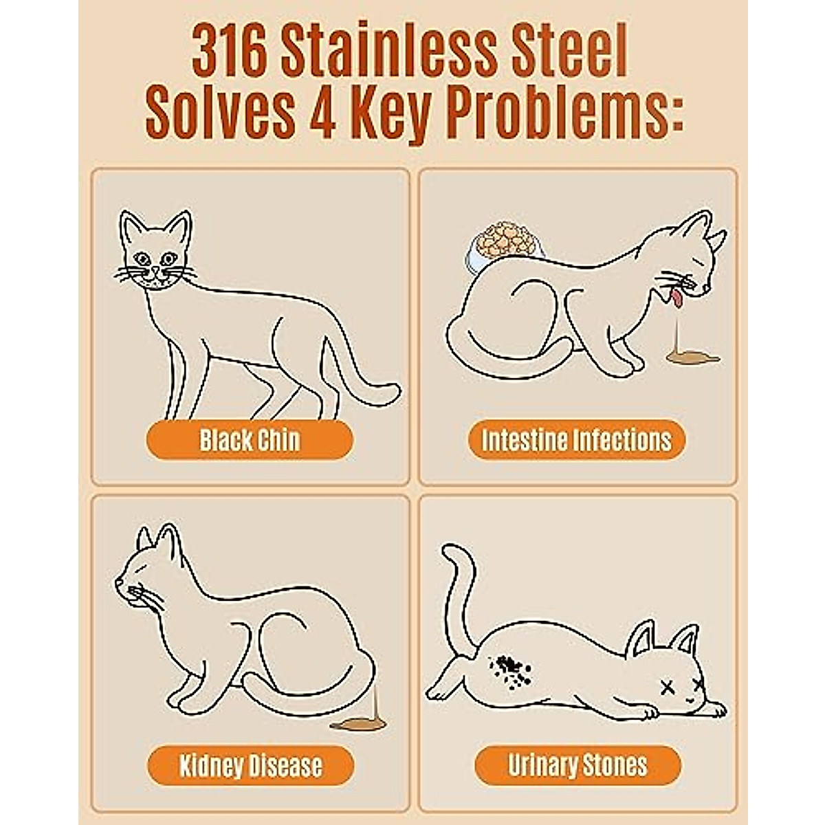 oneisall Cat Water Fountain 316 Stainless Steel, 2L/67oz Automatic Water Fountain for Cats Inside, 3 Replacement Filters & Visual Water Level Window with LED/Pet Supplies