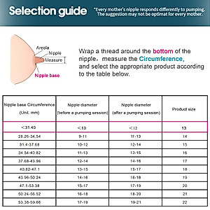 Begical Flange Inserts 18mm for Medela/Spectra/tsrete/momcozy/Elvie/Motif Luna/Ameda MYA Breastpump 24mm Breast Shields. Reduce 24mm Nipple Tunnel Down to 18mm (Half-Clear)