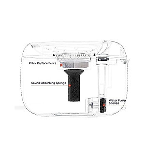 FEELNEEDY 12 Pack Cat Water Fountain Filter & 6 Pack Pump Sponges & 6 Pack Sound-Absorbing Sponges, Pet Water Fountain Filter for 84 fl oz/2.5L Cat Water Fountain (F-016B)