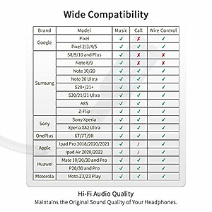 USB C to 3.5mm Audio Adapter, USB C Headphone Adapter, USB Type C to Aux Female Headphones Jack Dongle Cable Compatible with Samsung Galaxy S23 S22 S21 S20 Ultra, Note 10 20, A53, iPad Pro Air, Black