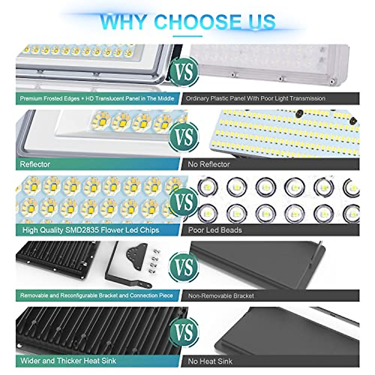 YIVANNUO 200W LED Flood Light Outdoor, Super Bright 10000LM LED Stadium Lights with Wide Lighting Angle, 7000k Daylight White, IP67 Waterproof Security Lights for Backyard, Garden, Playground, Garage