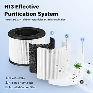 CFKREYA EPI153 Replacement Filter Compatible with MOOKA and KOIOS EPI153 Air Purifier, 3-in-1 H13 True HEPA and Activated Carbon Filter Replacement for EP1153, 2-Pack