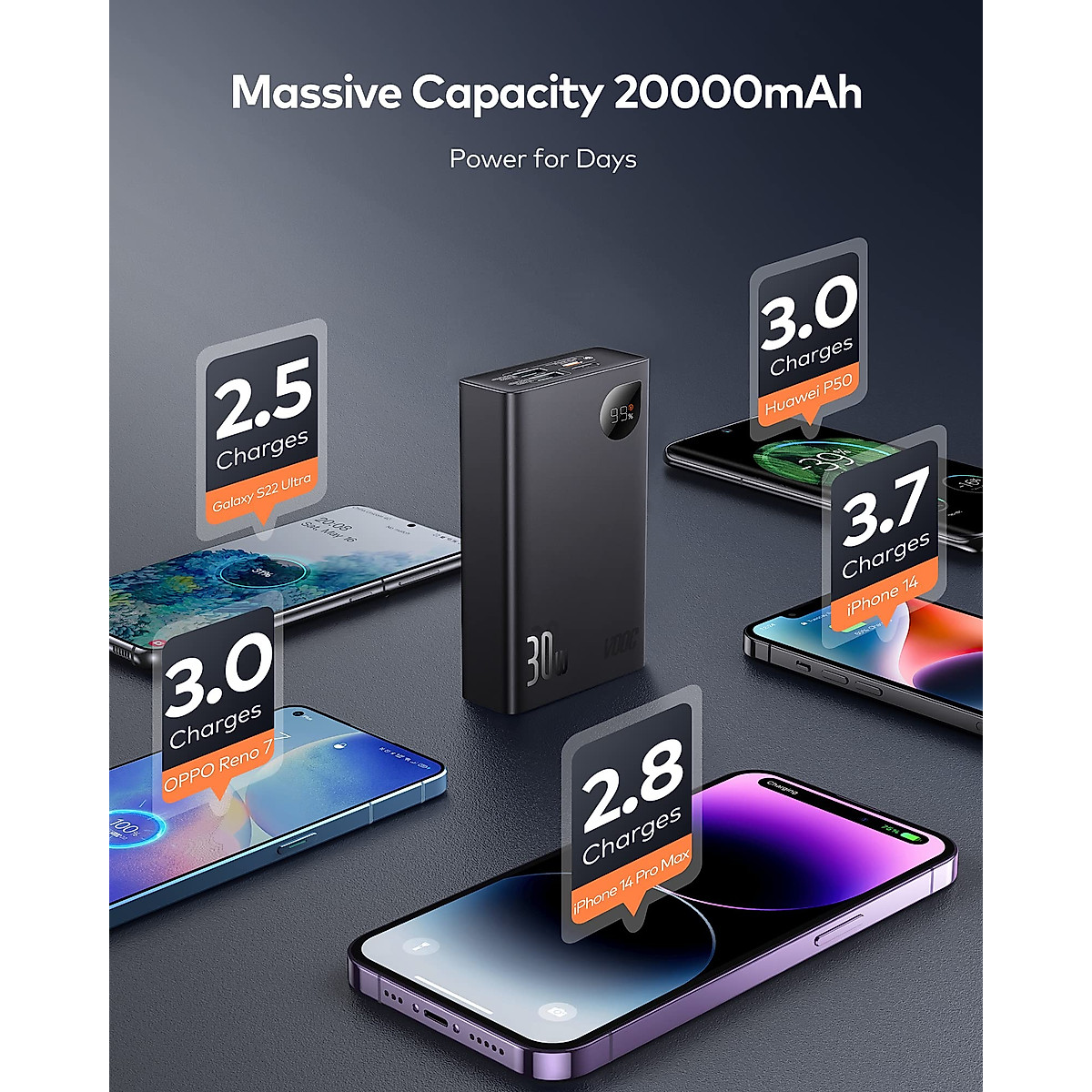 Baseus 20000mAh Portable Laptop Charger, PD 30W Power Bank, Battery Pack with Fast Charging, 3 Port Charging USB-C Portable Phone Charger for iPhone 15/14/13 Series, MacBook and Steam Deck (Dark Gray)