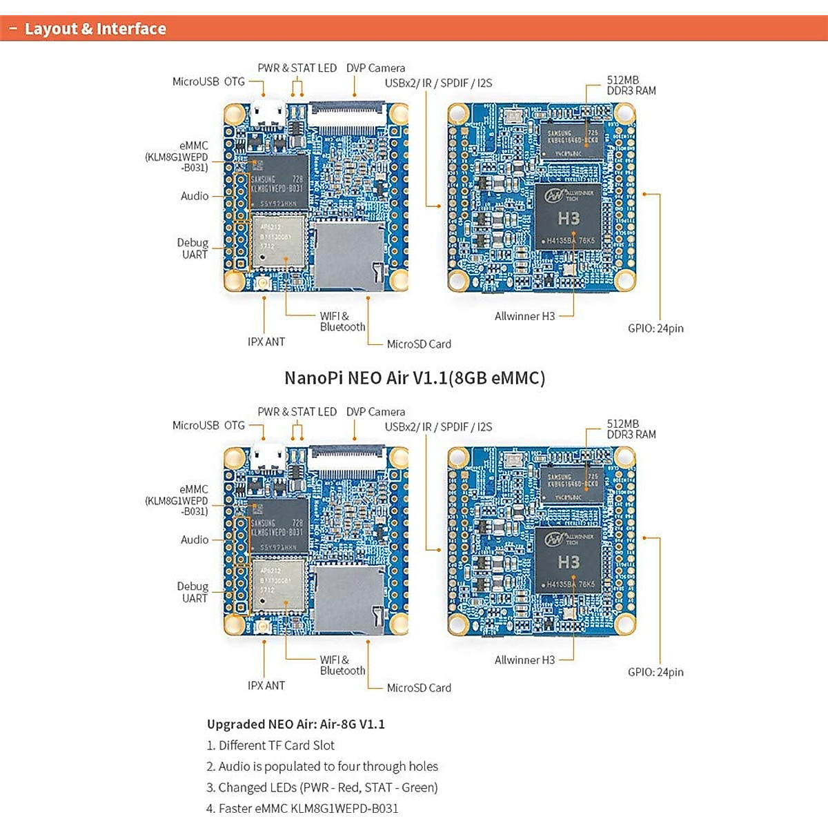 NanoPi NEO Air Open Source Quad-core Cortex-A7 1.2GHz Allwinner H3 Single Board Computer DDR3 WiFi & Bluetooth 4.0 Run Ubuntu Core and U-Boot(512MB RAM+8GB eMMC)