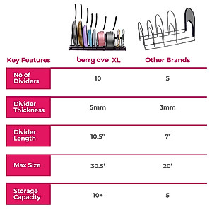 Berry Ave Adjustable Pan Organizer and Pot Rack with 8 Tiers, Rustproof Kitchen Cabinet Storage Organizer For Heavy Pots Pans and Cookware, Display On Counter w/ 3 Easy DIY Options