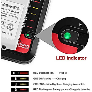PCC692L 20V MAX Lithium Battery Charger Replacement for Porter-Cable 20V Lithium Battery PCC685L PCC680L PCC681L PCC682L Black Decker LCS1620 20V Lithium Battery LBXR20 LBX4020