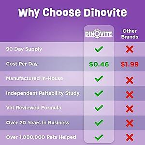 Dinovite for Cats Supplement - Immune + Digestive, Skin + Coat Support, Vitamins, Minerals, Omega 3, Enzymes, Probiotics. Reduces Shedding, Dry Skin, Itching, Stinking, Bald Spots, Seasonal Issues