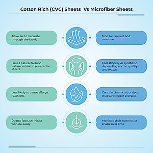 600 Thread Count Cotton Rich Queen Size Sheets Set Light Blue, Easy Care Ultra Soft & Silky Sateen Weave Deep Pocket Sheet Set (1 Flat, 1 Fitted Sheet & 2 Pillowcases), Fall Bedding Set