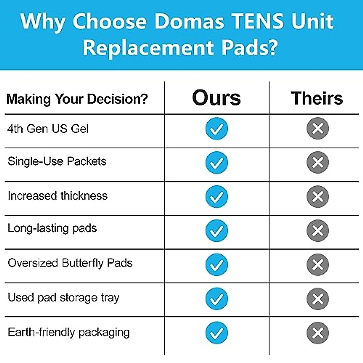 DOMAS TENS Unit Replacement Pads - 4.5" x 6" Large Butterfly Shaped Electrode Pads Premium Made in USA Gel, Individually Packaged, Universal Compatibility, Large Size - Pack of 5