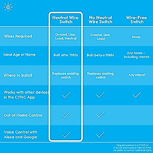 GE CYNC Smart Dimmer Light Switch, Neutral Wire Required, Bluetooth and 2.4 GHz Wi-Fi 4-Wire Switch, Works with Alexa and Google Home (Packaging May Vary)