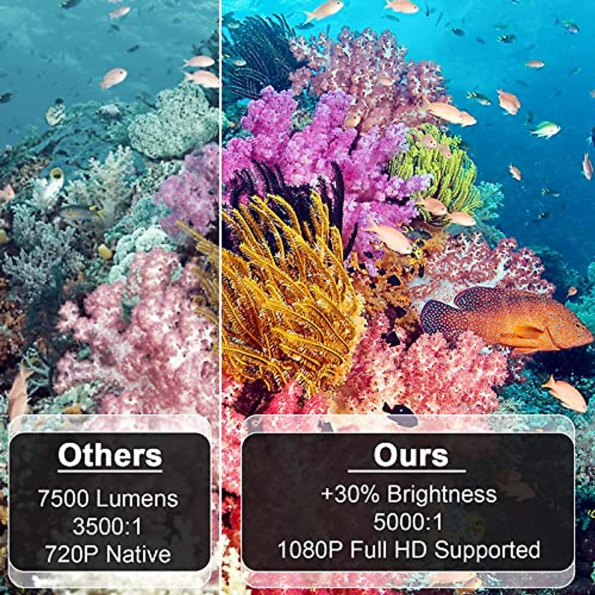 Mini Projector 7500 Lumens, 1080P Full HD Supported Mini Projector, Portable Home Movie Theater Projector Compatible with TV Stick Smartphone & Tablet PC HDMI USB AV TF