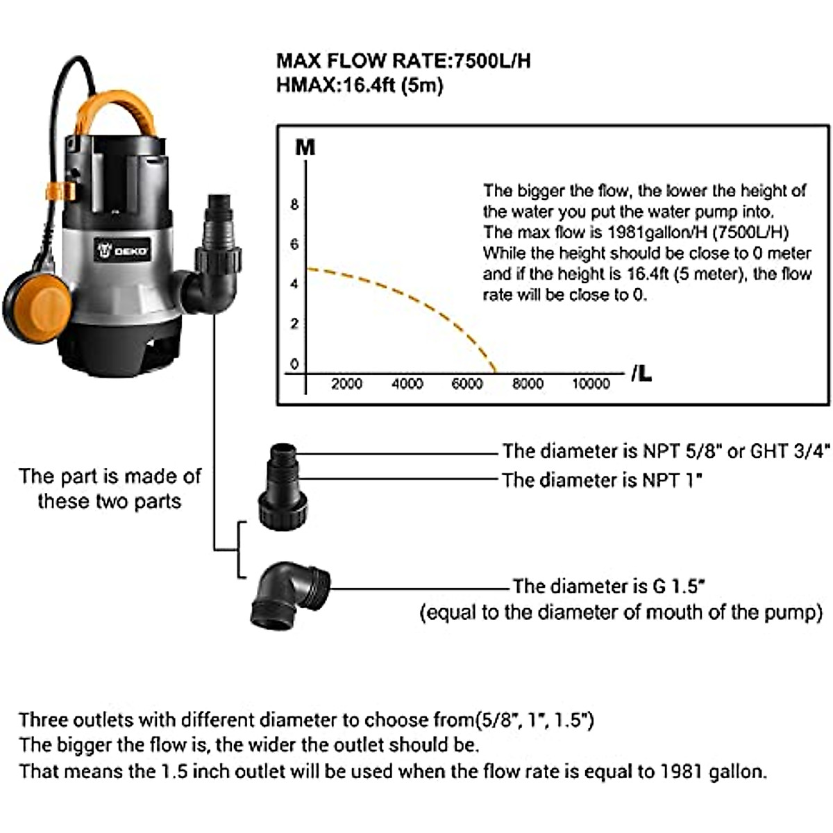 DEKO 400W 1/2HP Sump Pump 1981GPH Submersible Pump Clean/Dirty Water Pump Swimming Pool Garden Tub Pond Flood Drain w/Float Switch and Long 16ft Cable