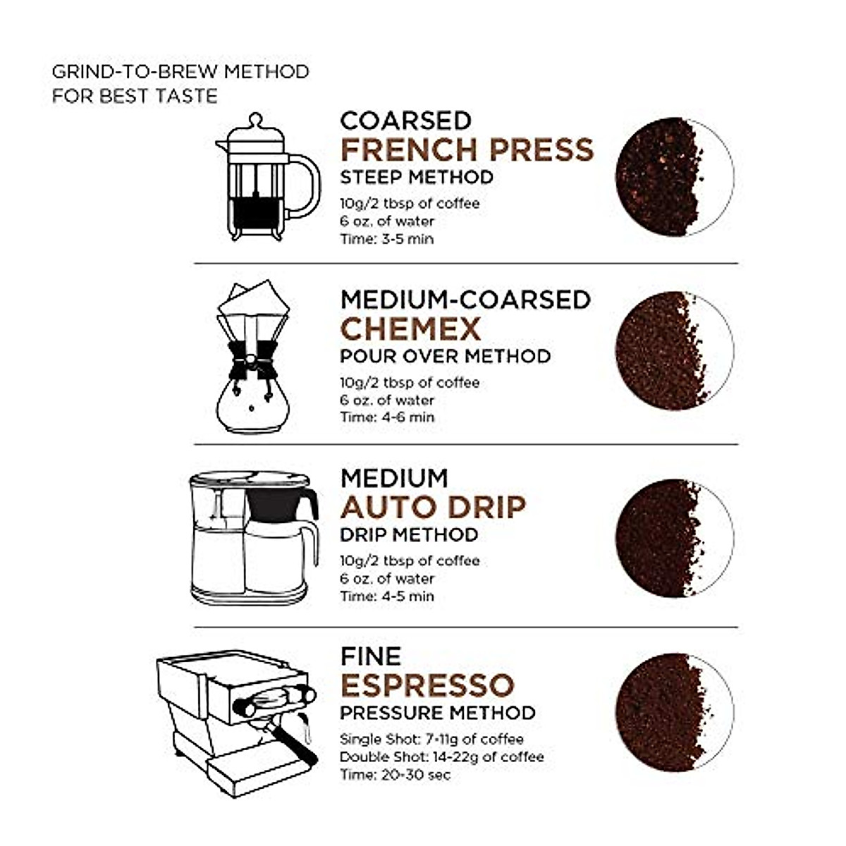 AmazonFresh Dark Roast Whole Bean Coffee, 12 Ounce