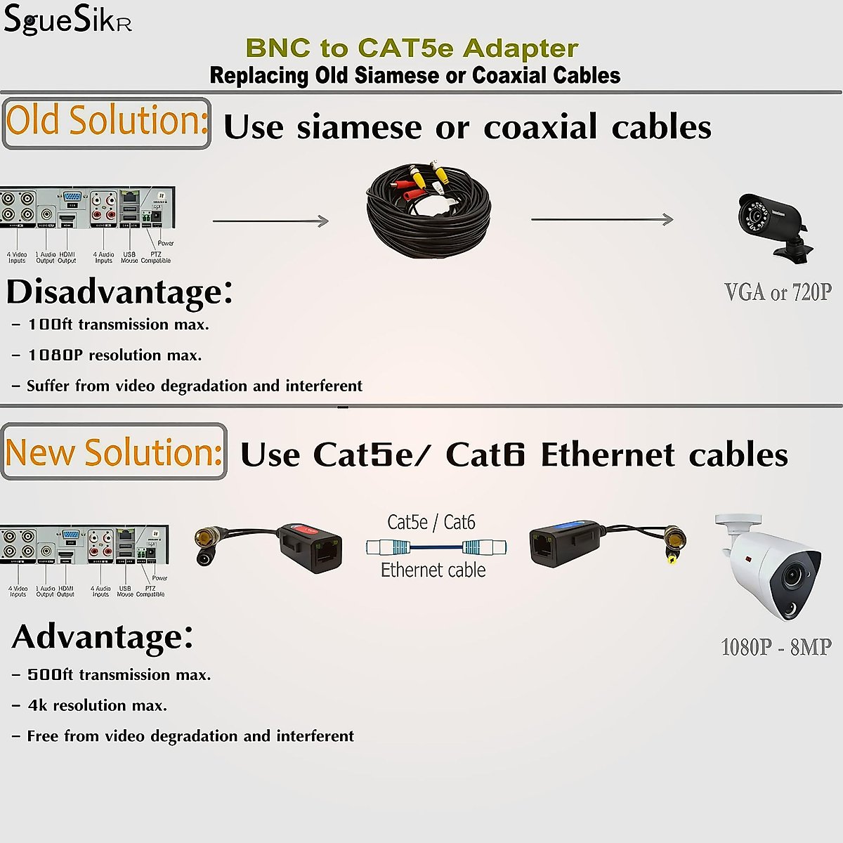 Igreeman 4 Pair Passive Video Balun BNC to RJ45 Adapter with Power, Ground Loop Isolated HD Analog Security Camera Ethernet Cable Transceiver, Cat5e/Cat6 Cable to BNC Converter - Compact