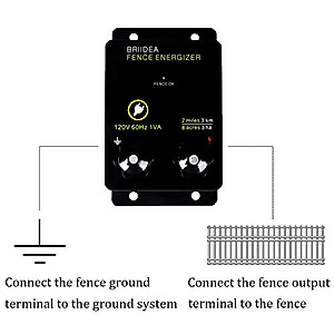 Briidea 2-Mile Electric Fence Energizer for Preventing Wild Animals Intruding 8 Acres Output Voltage 5000 V 0.1Joule
