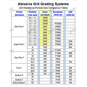 ADVcer 9x11 inch 10 Sheets Sandpaper, Wet or Dry 7000-15000 Grit 5 Assortment Sand Paper, Extra Fine Precision Abrasive Pads for Automotive Sanding, Wood Turing Finishing, Metal Furniture Polishing