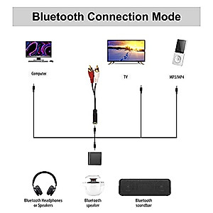 VCE 3.5mm Female to 2 RCA Male Stereo Audio Y Cable 2-Pack, Gold Plated Adapter Compatible for TV,Smartphones, MP3, Tablets, Speakers,Home Theater (8 inch)
