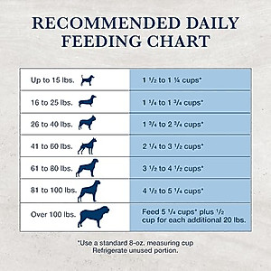 Blue Buffalo Natural Veterinary Diet HF Hydrolyzed for Food Intolerance Dry Dog Food, Veterinarian's Prescription Required, Salmon, 6-lb. Bag
