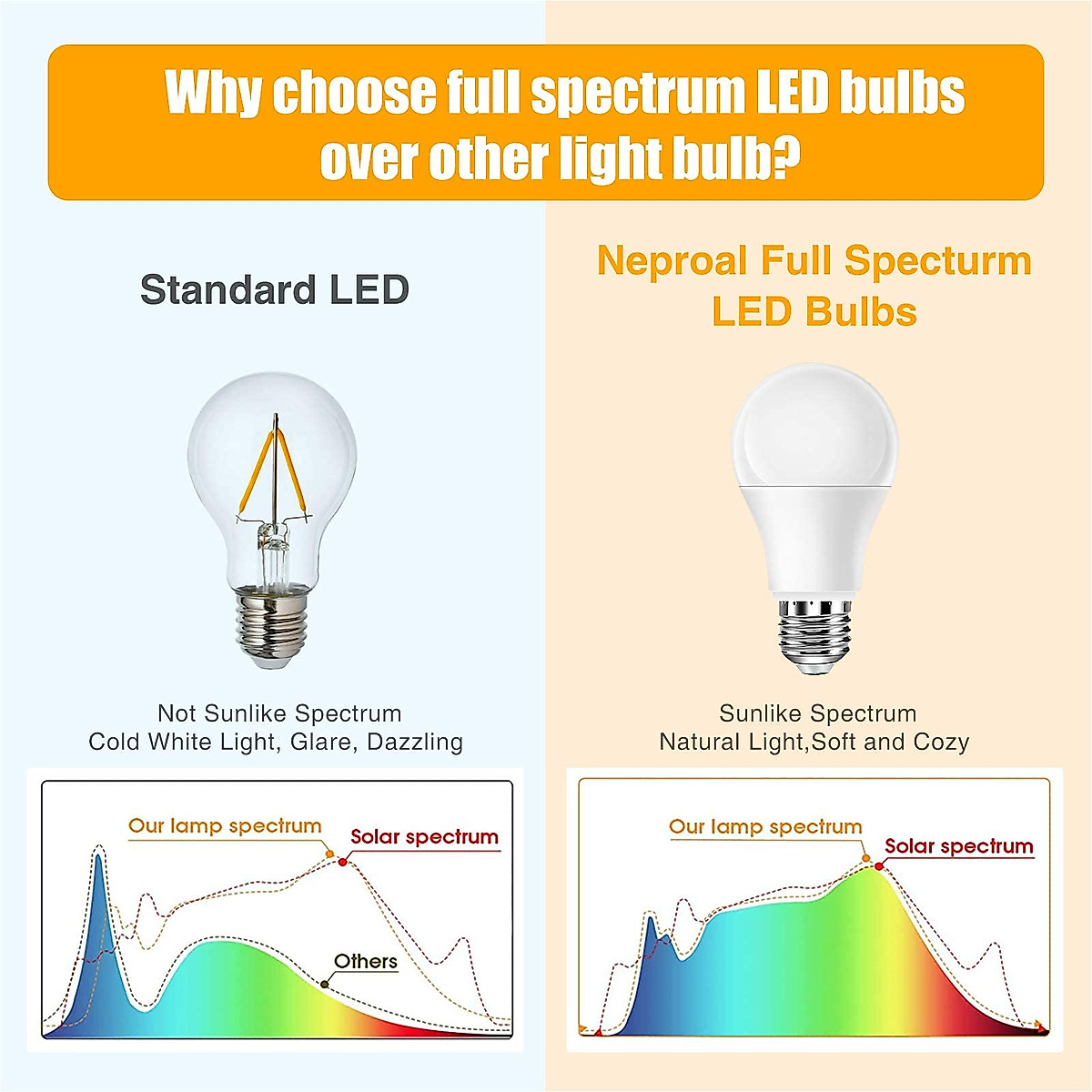 Full Spectrum Light Bulb, 6000K Natural Sunlight Bulbs, 9W 60W Equivalent LED Light Bulb, Natural Light Bulbs A19, E26/E27 LED Light Bulbs for Home, 3 Pack