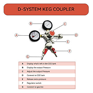 BACOENG Double Faucet Door Mount Kegerator Refrigerator Conversion Kit No Tank