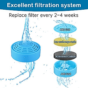 Cat Water Fountain Filter, Cat Fountain Replacement Filters for 2.0L/67oz Automatic Pet Water Dispenser,Pet Water Fountain Replacement Filters Package(Filter 8 Pack)