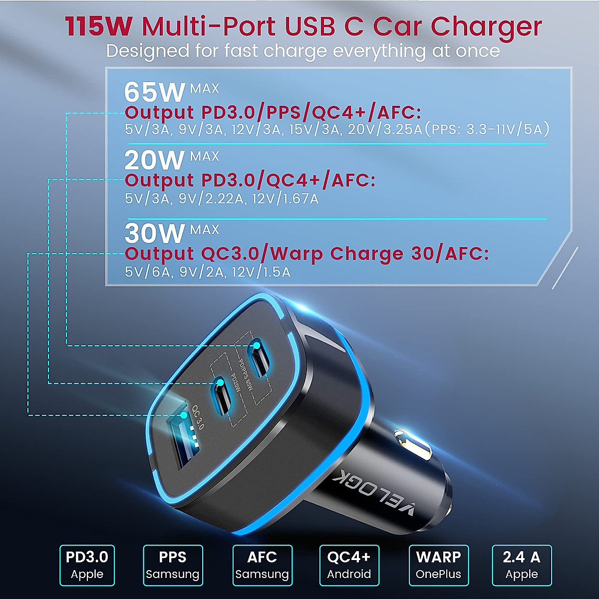 115W USB C Car Charger, VELOGK 3-Port [PPS&PD&QC3.0] 65W 45W 30W Super Fast Type C Car Charger Adapter for iPhone 15 Pro Max Samsung S24 S23 S22 Ultra Note 20, iPad, Macbook/Dell,with 100W USB C Cable