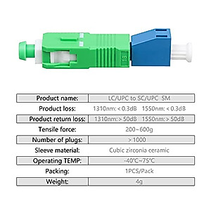 2Pcs Singlemode SC/APC Male to LC/UPC Female Adapter Fiber Optic Connector FTTH Adaptor Convertor for Visual Fault Locator
