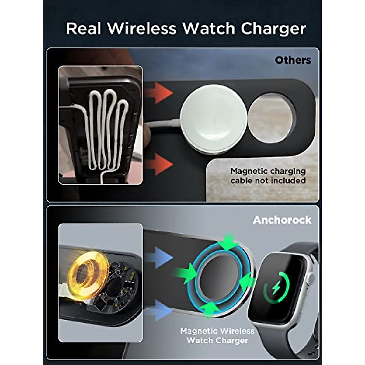 Wireless Charger, 3 in 1 Wireless Charger Station Anchorock Fast Charging Stand Charging Dock for iPhone 14/13/12/11/Pro/Max/XS/XR/X/8/Plus/Apple Watch 7/6/5/4/3/2/SE/AirPods 3/2/Pro, More QI Devices