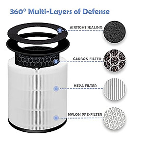 AP-T20 Replacement Filter Compatible with Homedics Air Purifier Model AP-T20, AP-T20WT, Part# AP-T20FL | 2-PACK White