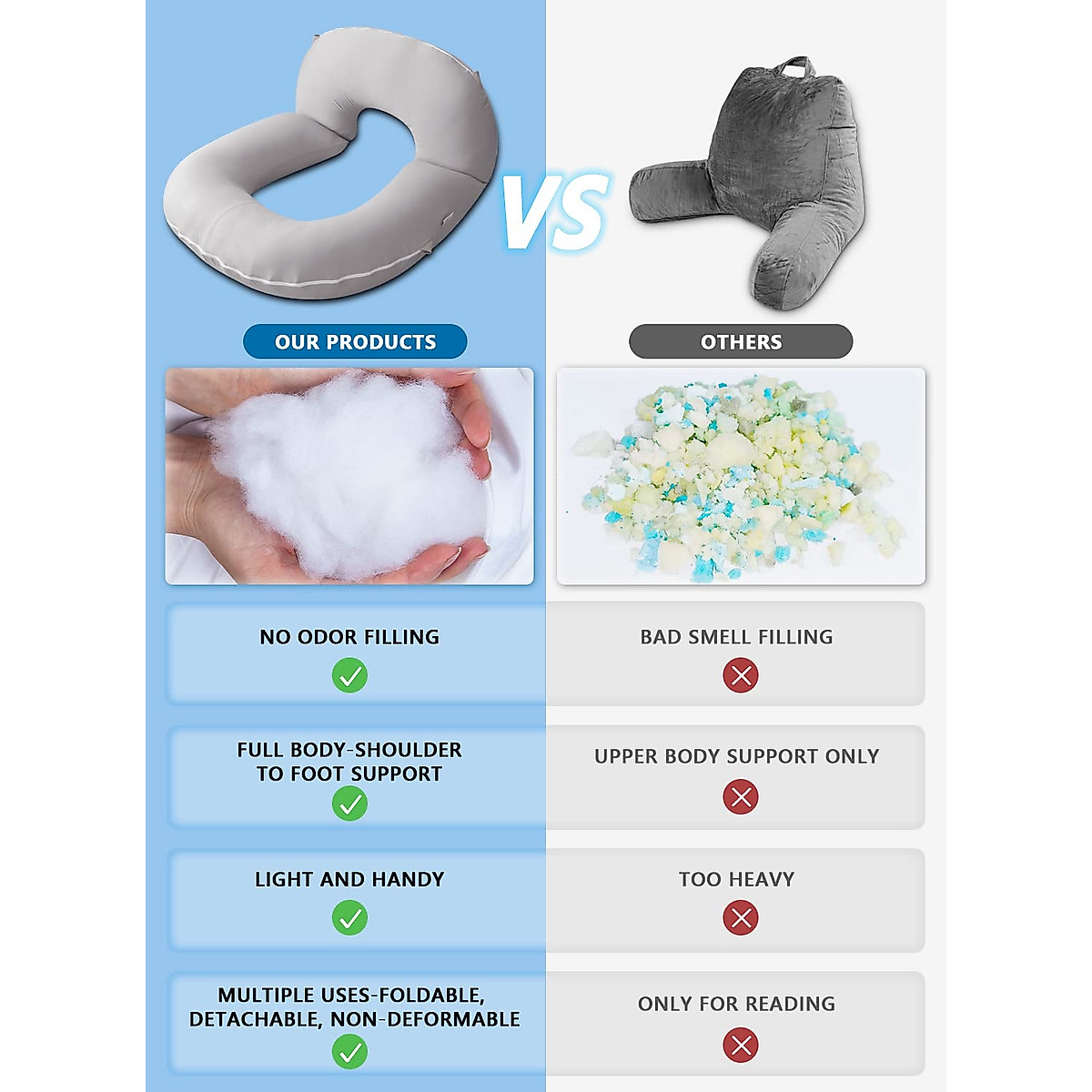 INSEN Reading Pillow, Back Pillow for Sitting in Bed for Reading, Nurse & Relax, Reading Pillow for Adults, Moms & Kids, Sit Up Pillow for Bed